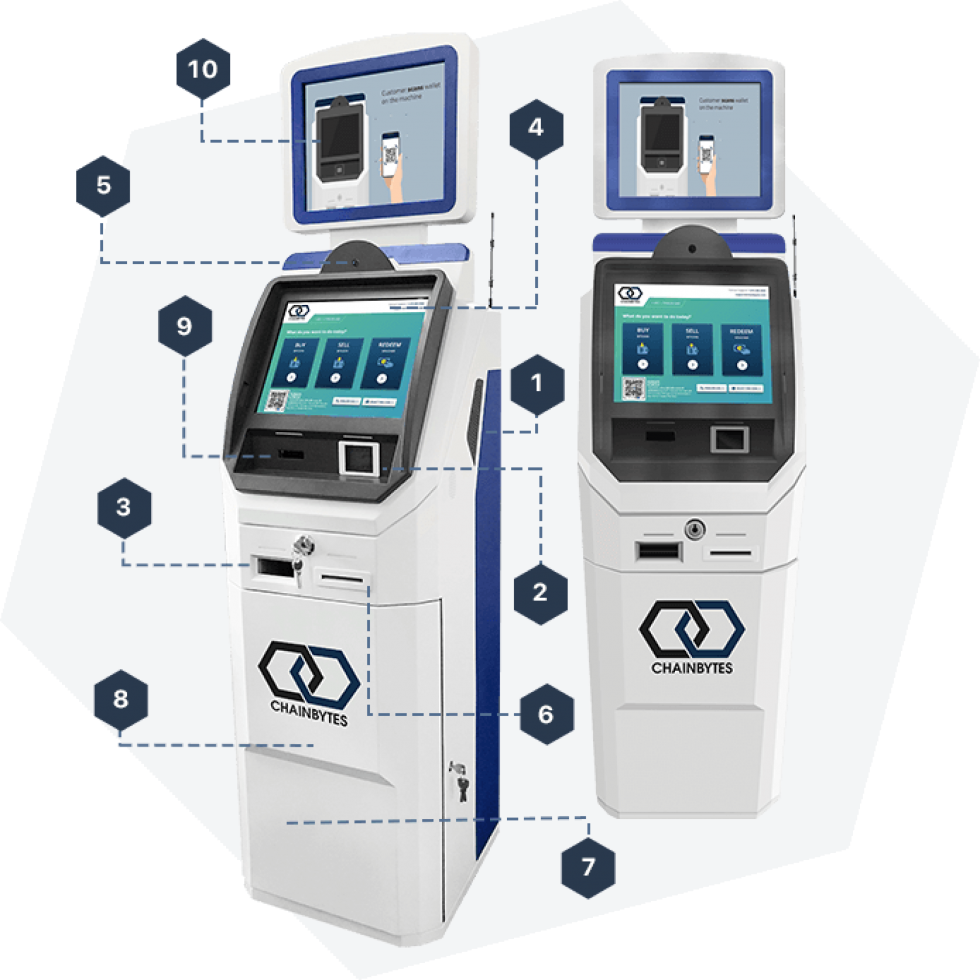 Buy Bitcoin ATM Machine Online - ChainBytes Bitcoin ATMs for sale