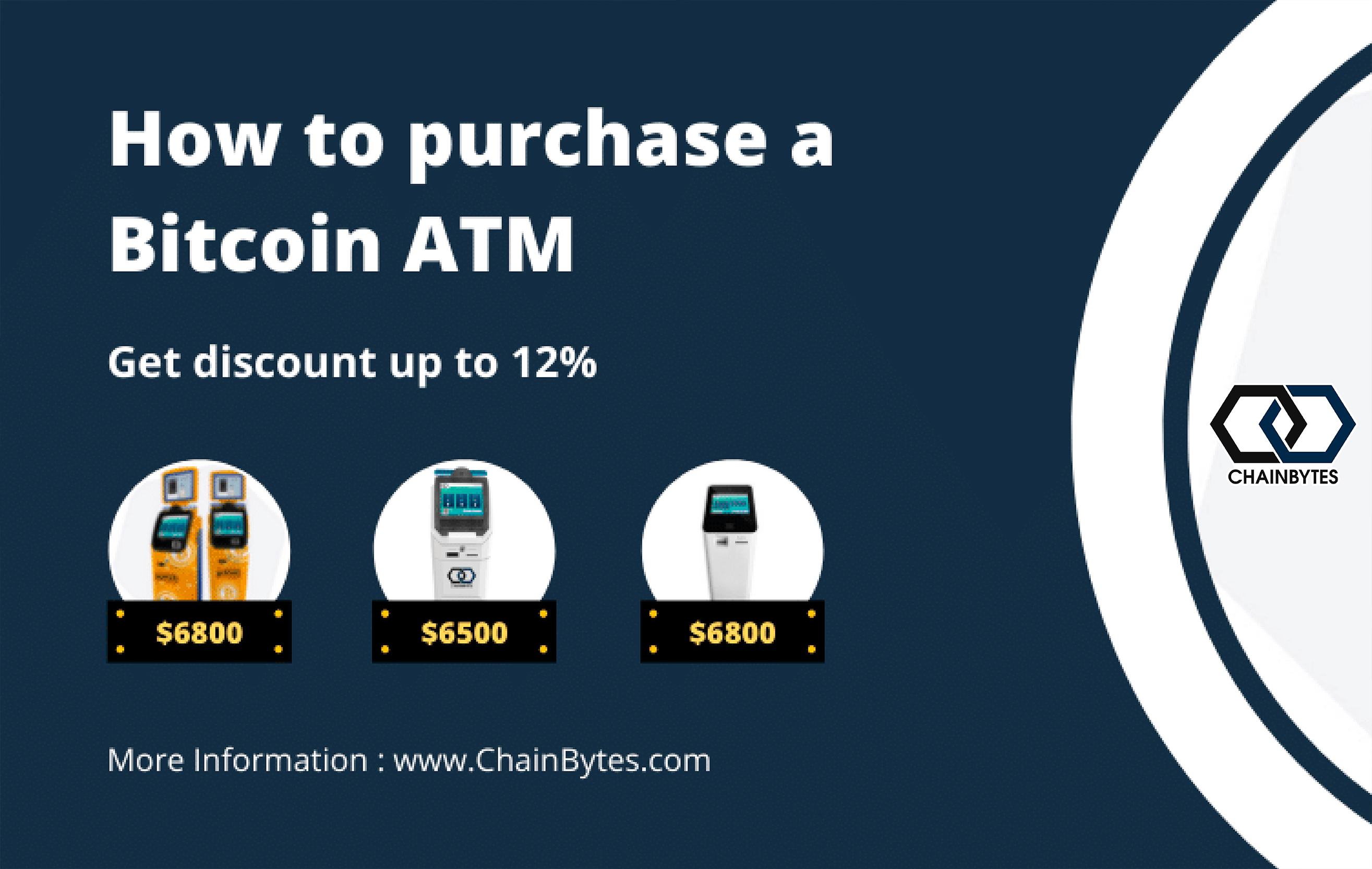 How to purchase a Bitcoin ATM - ChainBytes